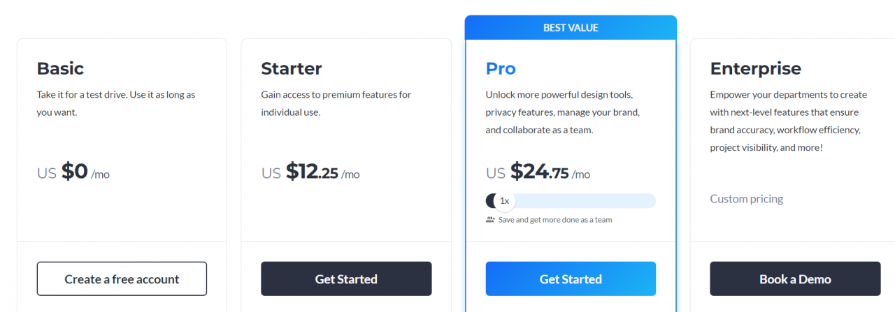 Visme AI Review - Broken.CTRL AI Hub